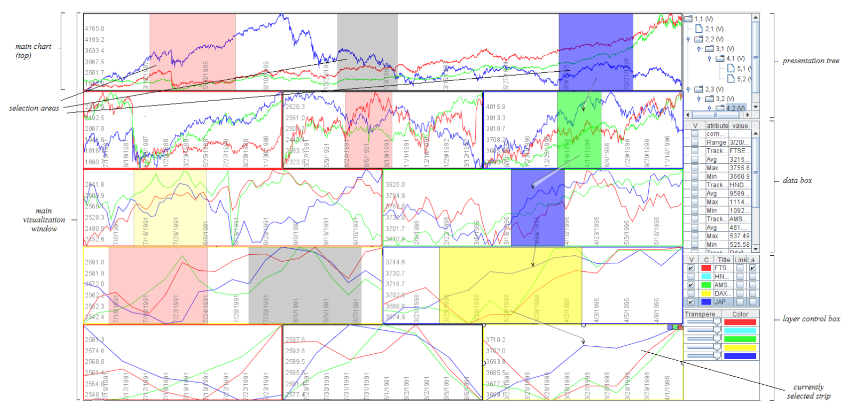 Visualizing Time Series